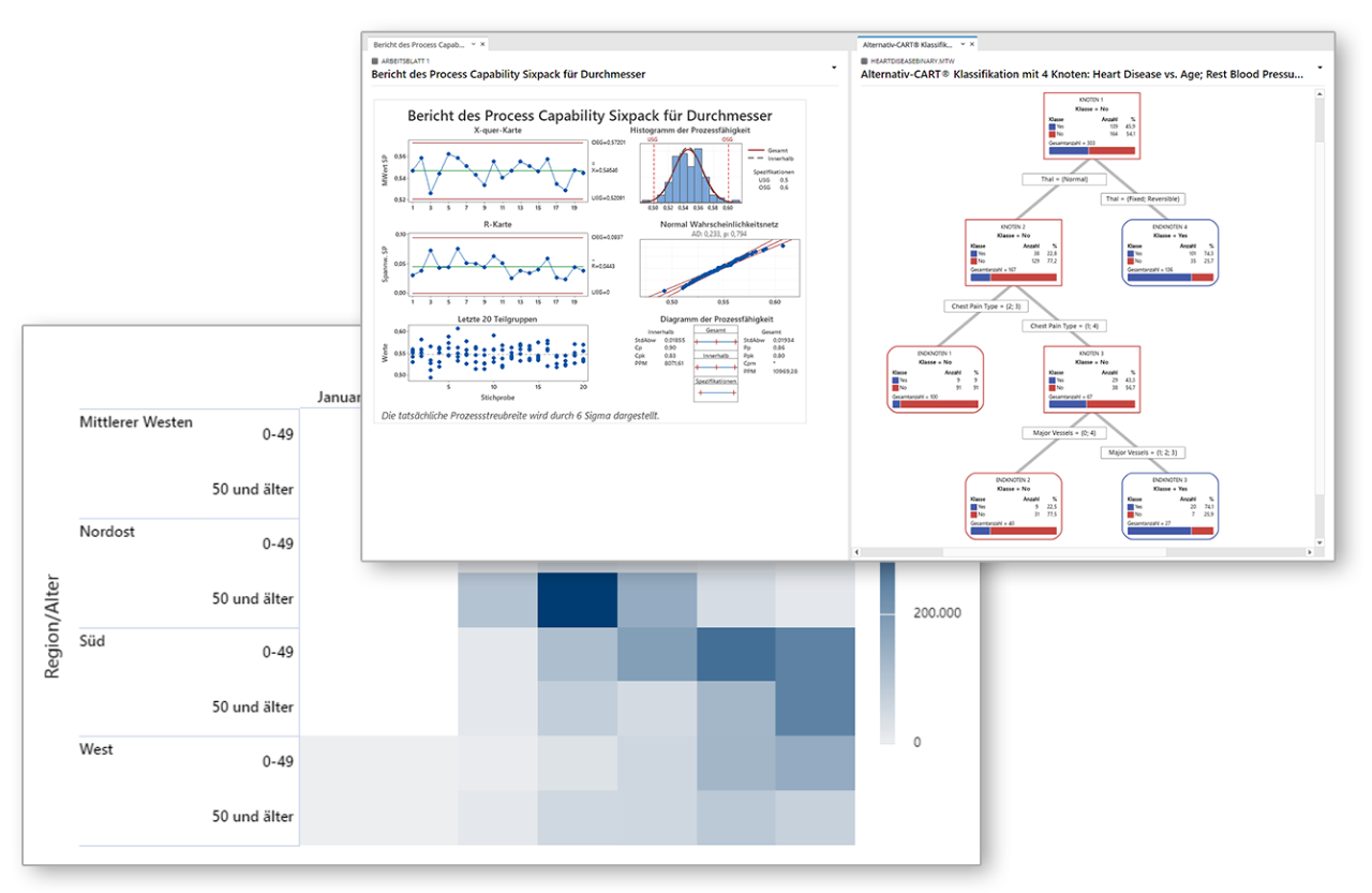 Softwarepaket für Statistik und Datenanalyse | Minitab