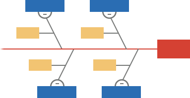 Minitab Engage - Lean Six Sigma | Minitab