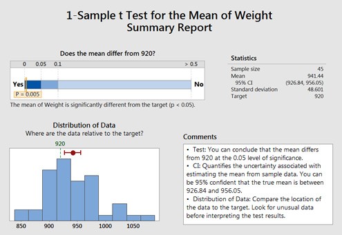 The Assistant | Minitab