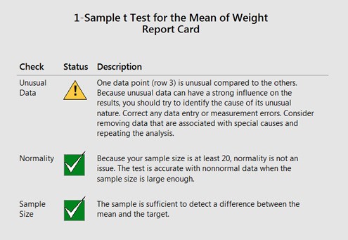 The Assistant | Minitab