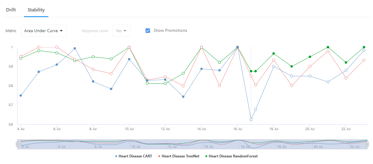 Model Ops | ML Model Deployment | Minitab