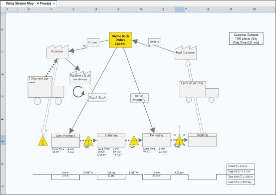Visual Project Management Tools | FMEA, Fishbone & More | Minitab