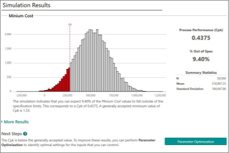 Visual Project Management Tools | FMEA, Fishbone & More | Minitab