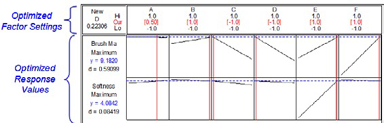 Ford Motor Company Doe | Minitab