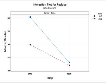 Customer (On-Site & Virtual) Training | Minitab