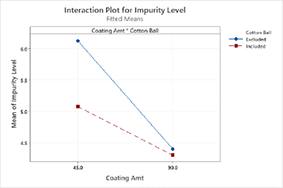 Customer (On-Site & Virtual) Training | Minitab