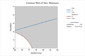 Customer (On-Site & Virtual) Training | Minitab