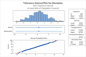 Customer (On-Site & Virtual) Training | Minitab