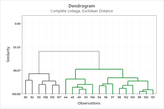 Customer (On-Site & Virtual) Training | Minitab