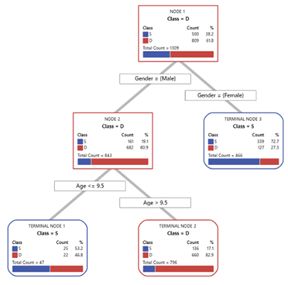 Customer (On-Site & Virtual) Training | Minitab