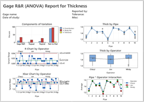 Customer (On-Site & Virtual) Training | Minitab