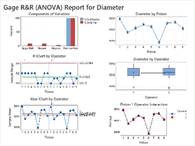 Customer (On-Site & Virtual) Training | Minitab