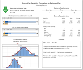 Customer (On-Site & Virtual) Training | Minitab