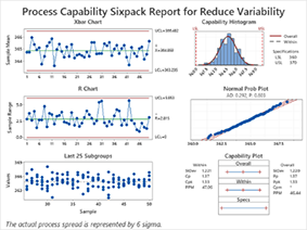 Customer (On-Site & Virtual) Training | Minitab