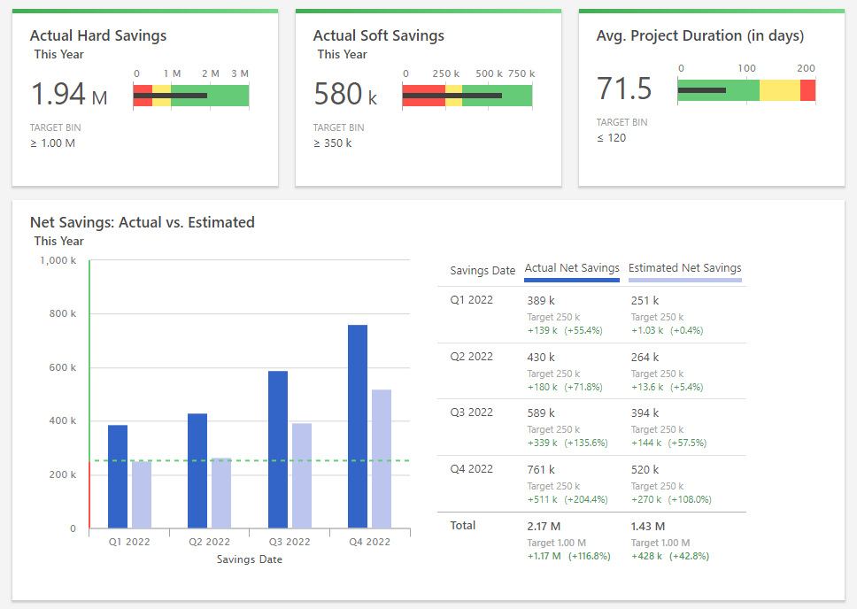Customer (On-Site & Virtual) Training | Minitab