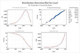 Training for Manufacturing | Minitab