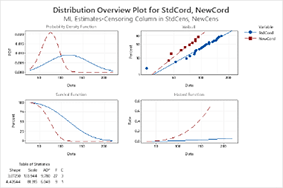 Training for Manufacturing | Minitab