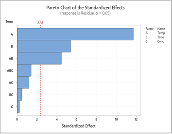 Training for Manufacturing | Minitab