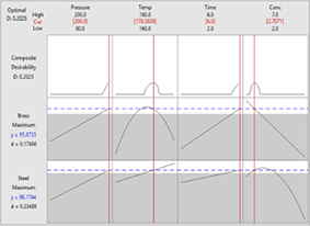 Training for Manufacturing | Minitab