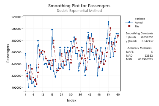 Training for Predictive Analytics | Minitab