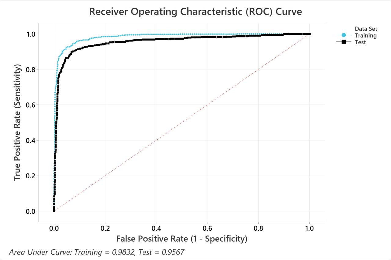 Training Tracks - Predictive Analytics | Minitab