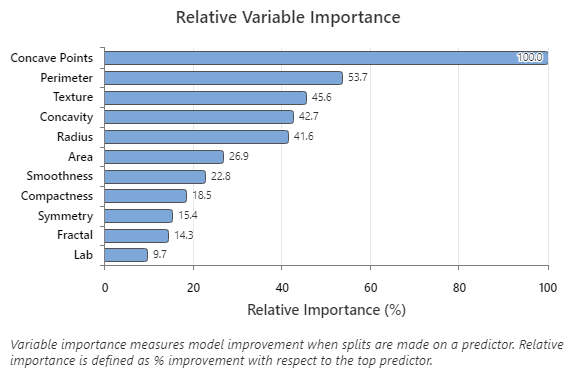 Training Tracks - Predictive Analytics | Minitab