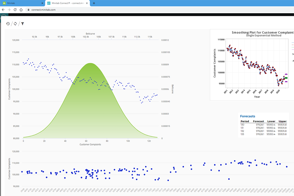 Business Analytics & Intelligence | Minitab