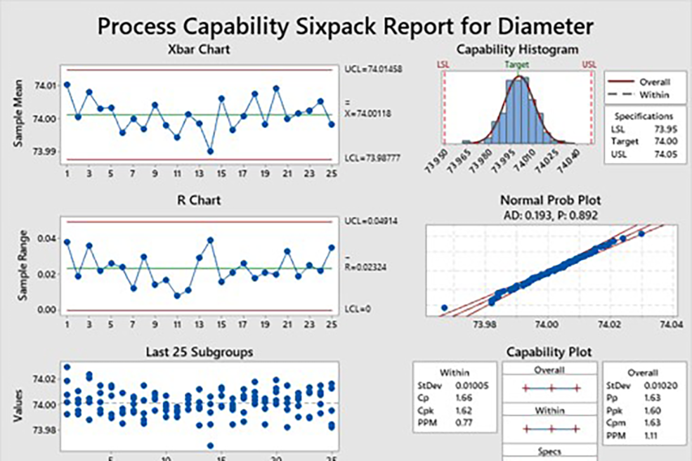 Operational & Quality Analytics | Minitab