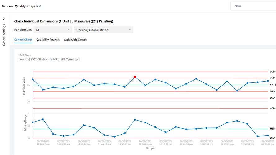 Statistical Process Control Minitab