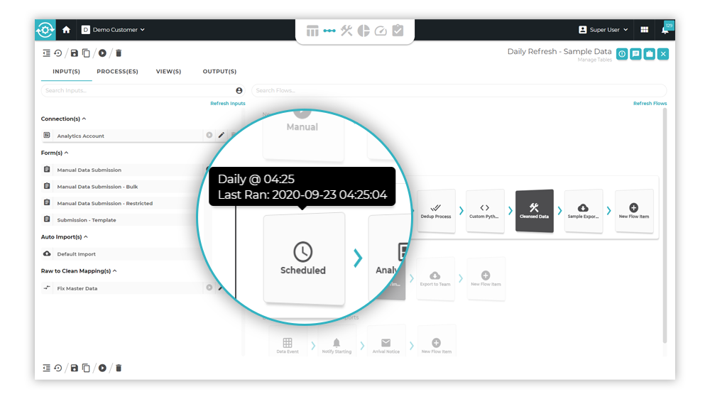 Marketing Data Analytics | Minitab