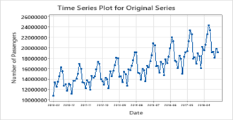 Minitab Software Updates | Minitab