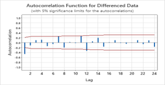 Minitab Software Updates | Minitab