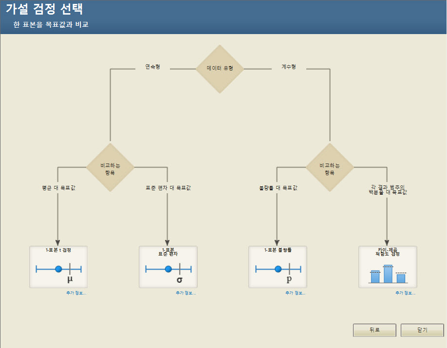 The Assistant | Minitab