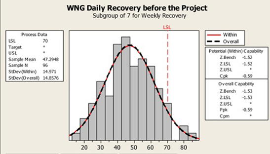 Mosaic Corporation | Minitab