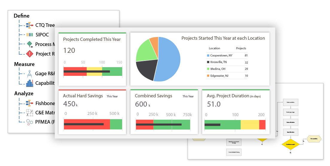 Minitab Engage - Lean Six Sigma | Minitab