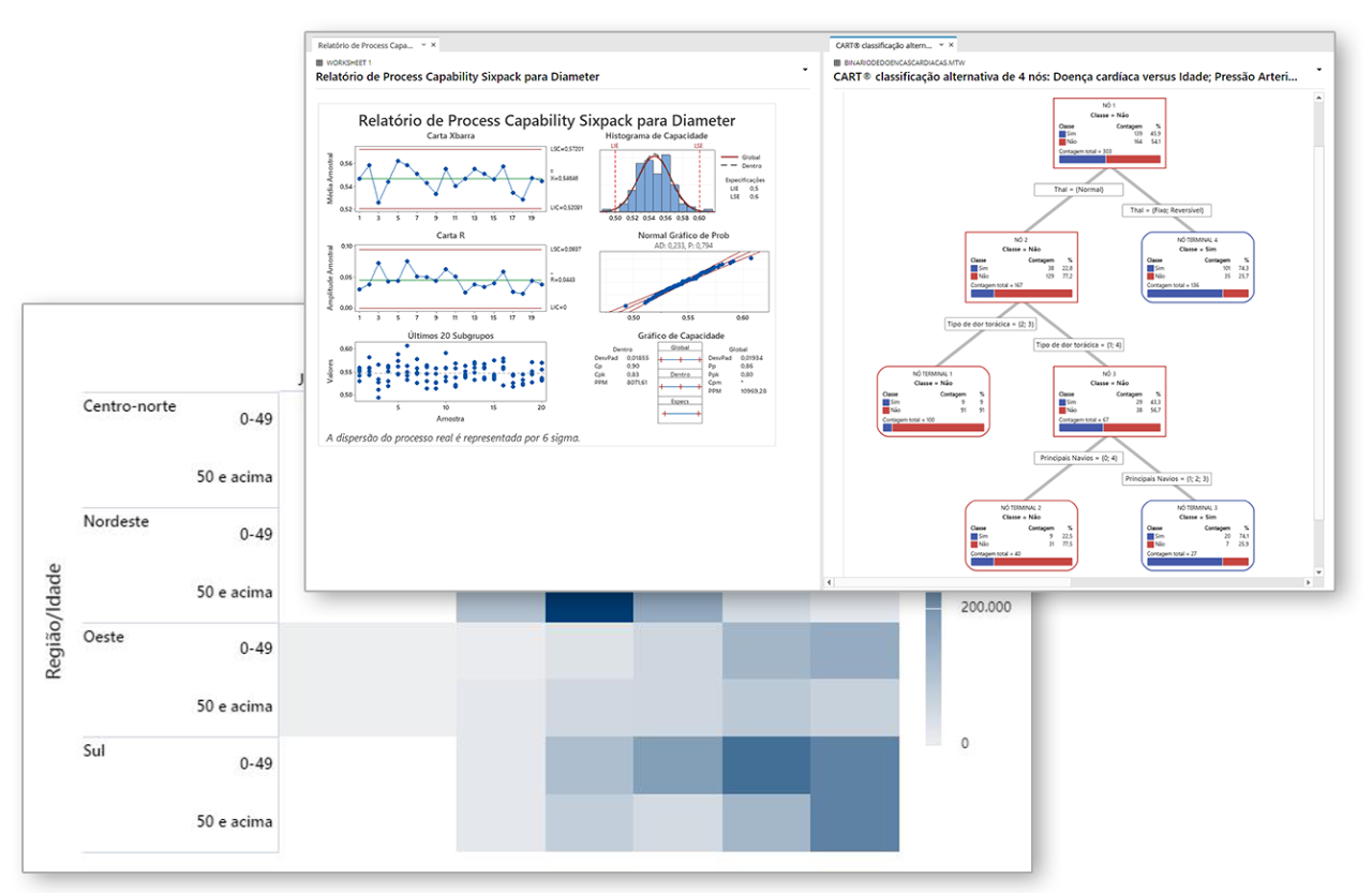Pacote de software de estatística e de análise de dados | Minitab