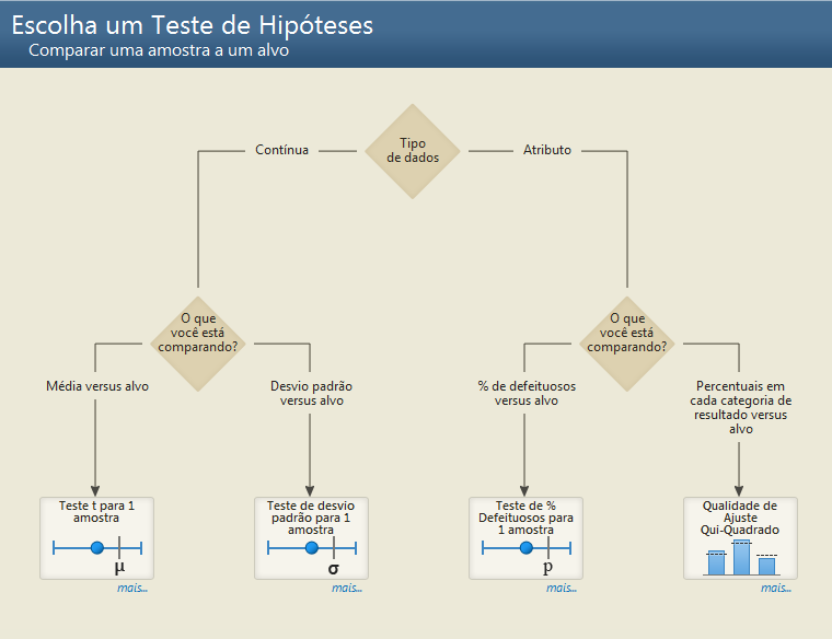 Assistant do Minitab | Minitab
