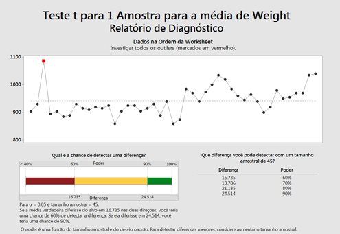 Assistant do Minitab | Minitab