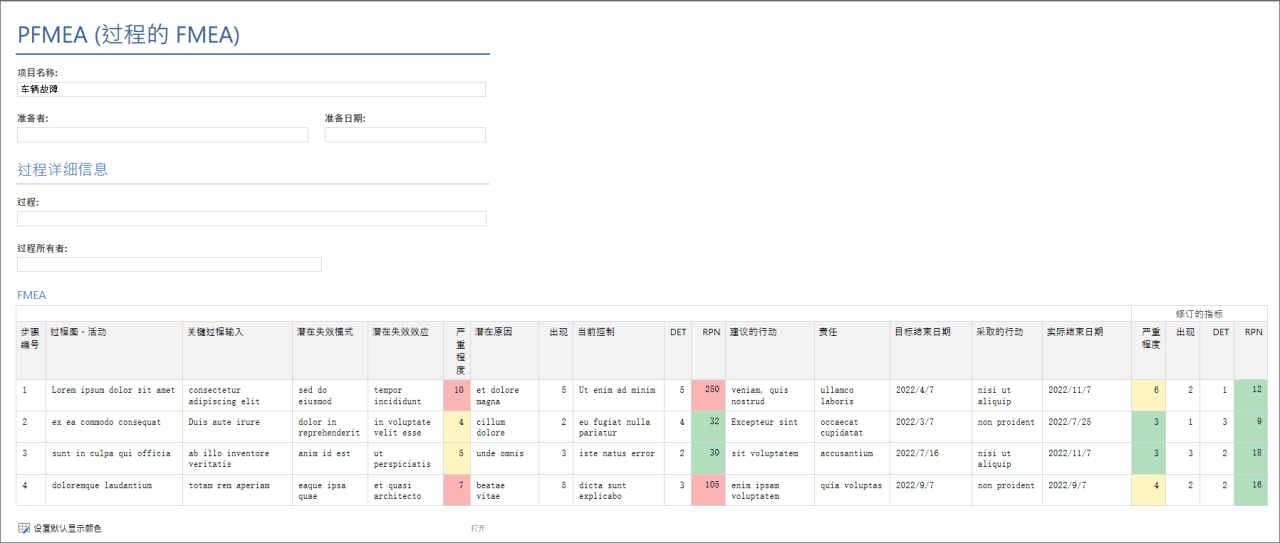 可视化项目管理工具 | FMEA、Fishbone 等 | Minitab