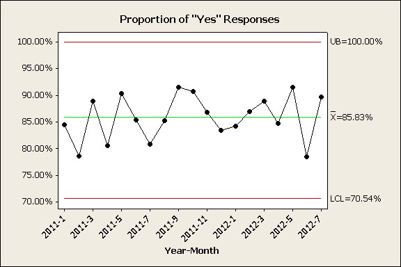 Riverview Hospital Association | Minitab
